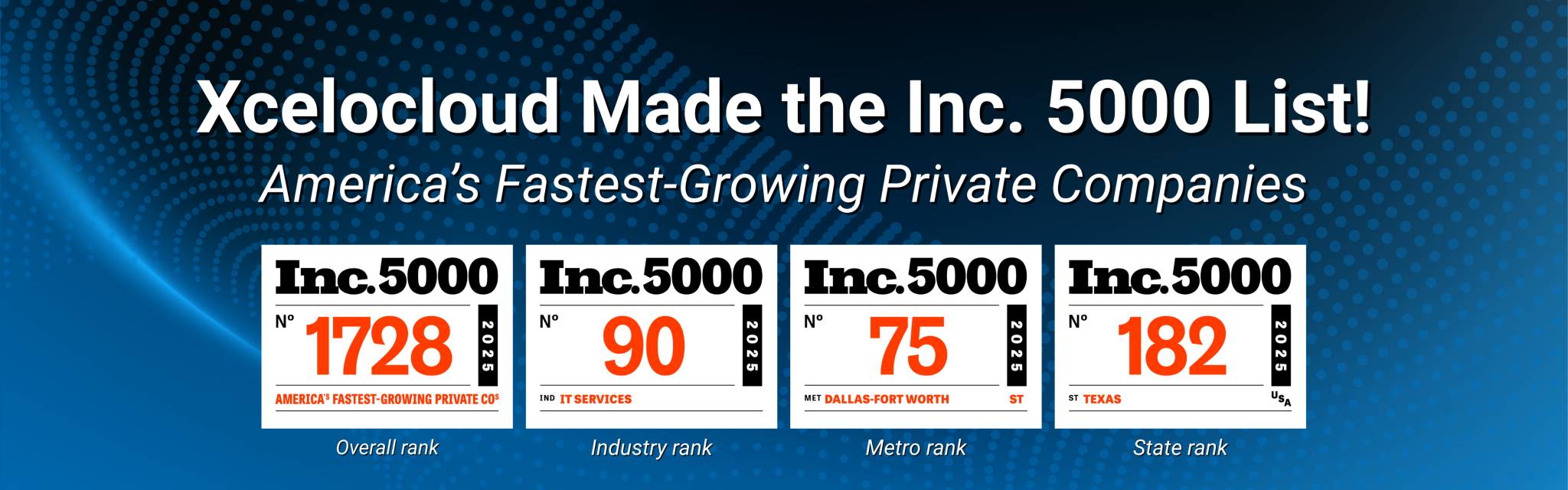 Behind the Curtain: How a White-Label Powerhouse Made the Inc. 5000 - Xcelocloud