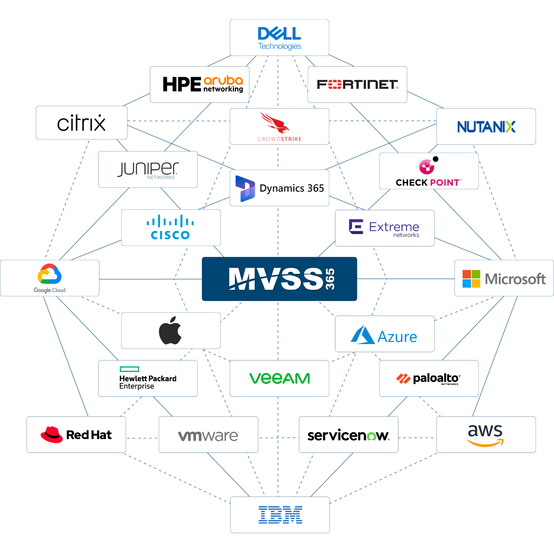 Partner With Us - Xcelocloud